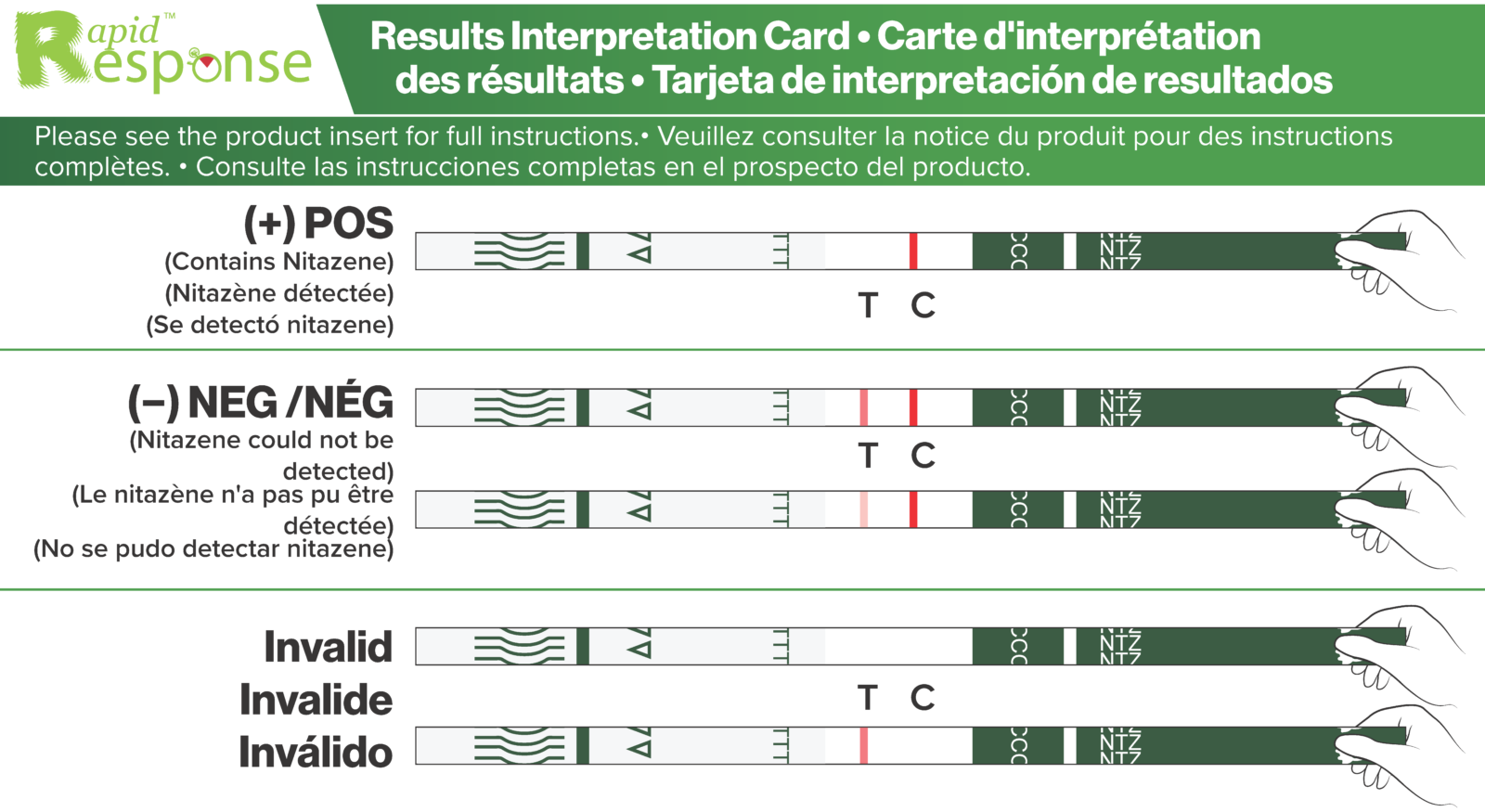 Nitazene Test Strip – One-Use